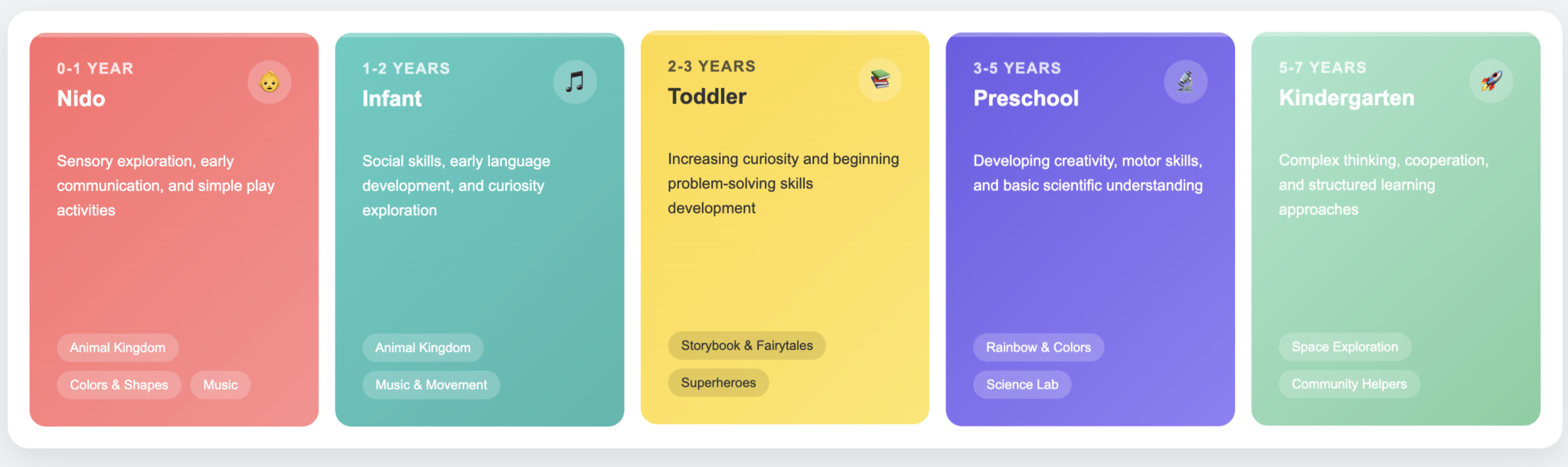 15 Fun And Educational Preschool Classroom Themes To Inspire Learning